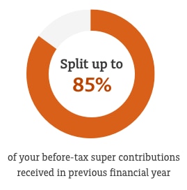 Spouse contributions - Boost your super | MLC