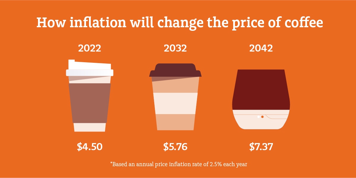 Protecting your retirement savings against inflation